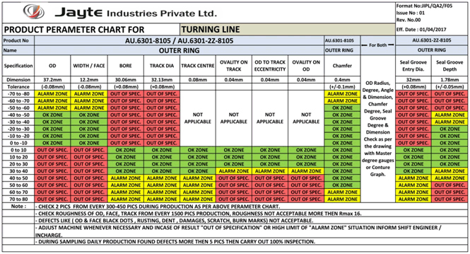 Jayte Industries Private Ltd